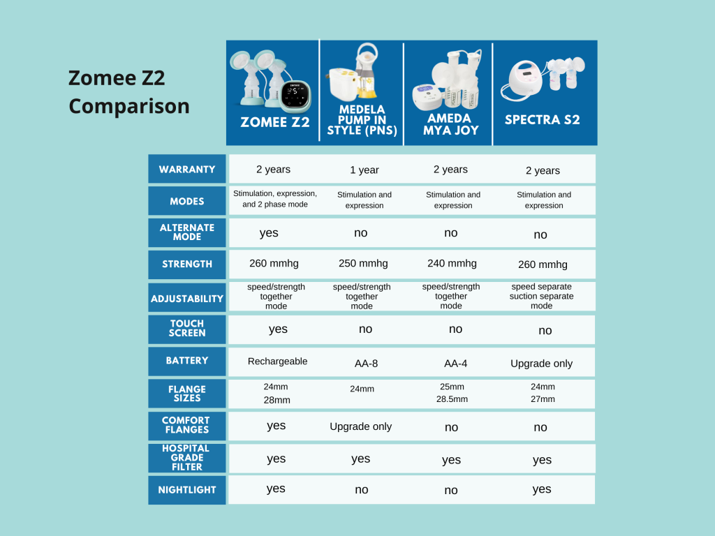 Zomee Z2 Breast Pump | The Breastfeeding Shop
